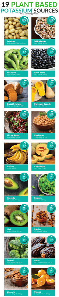 Potassium Deficiency Potassium Rich Foods Vegan Diet