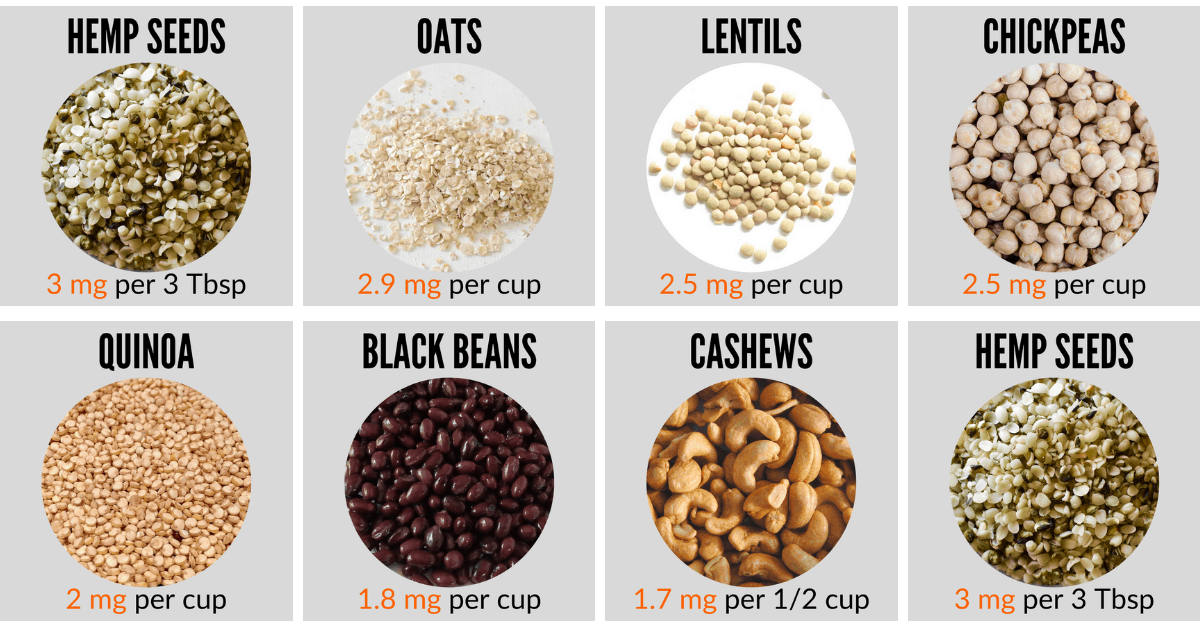 How Do Vegans Get Zinc High Zinc Plant Foods And Meal Plan Example Weight Loss For Women