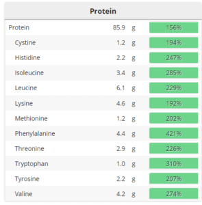 80 Grams of Protein a Day {Meal Plan} - 2sharemyjoy.com