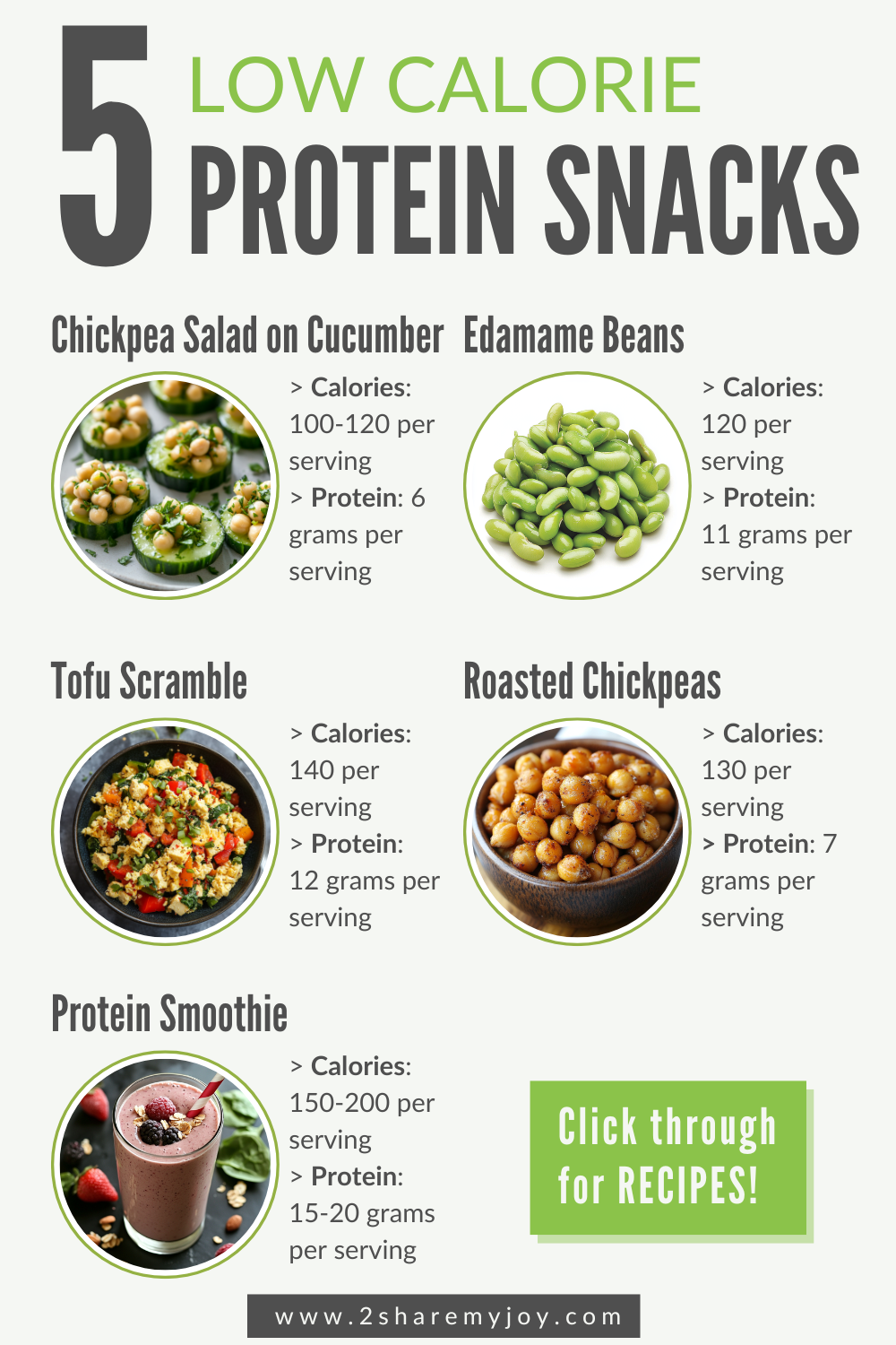 15 Low-Calorie High-Protein Snacks (Vegan) - 2sharemyjoy.com